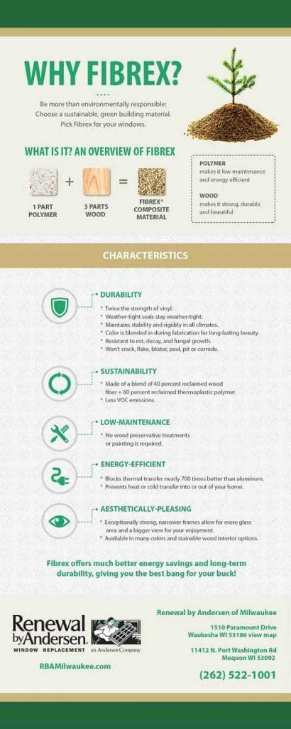 Infographics: Why Fibrex?